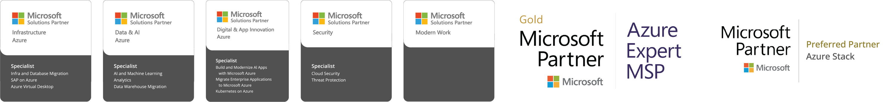 What Are The Different Types of Azure Storage Replication?