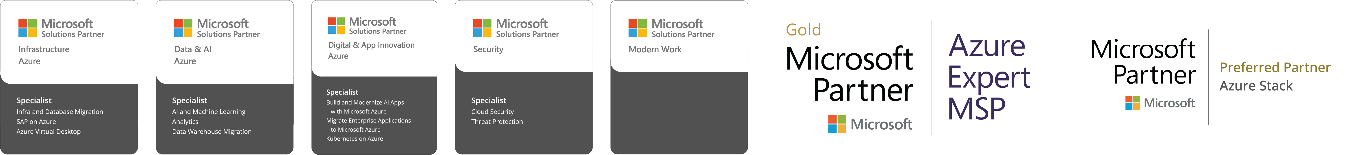 What Are The Different Types of Azure Storage Replication?