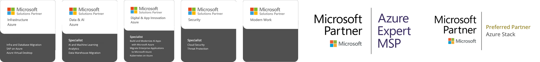 What Are The Different Types of Azure Storage Replication?